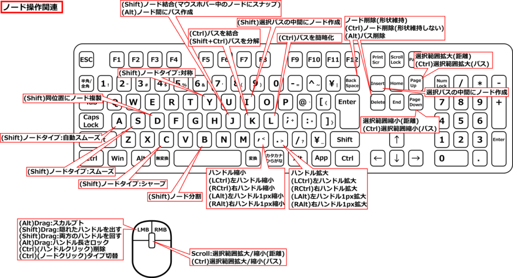 【超図解】Inkscapeのキーボードショートカットが一目で分かる図にしてみた | カワハラ雑記
